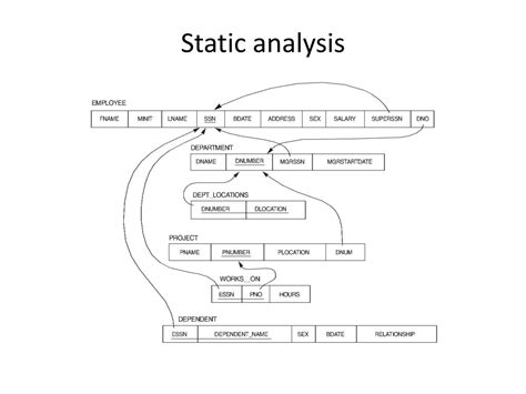 Ppt Static Analysis And Verification Powerpoint Presentation Free