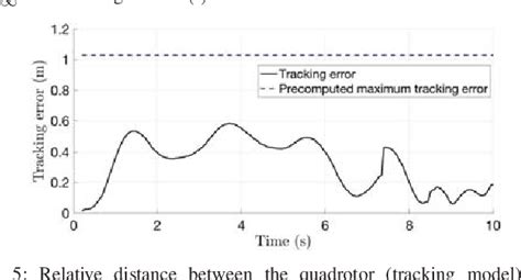 Figure 5 From A Classification Based Approach For Approximate