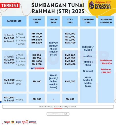 Awas Taktik Licik Scammer Yang Menjerat Ramai Mangsa Dotycat Tech