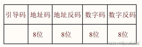 Stm32 无线遥控hx1838或8路低电平解码接收模块hal库代码程序 Csdn博客 Stm32 无线遥控hx1838或8路低电平解码接收模块hal库代码程序 Csdn博客