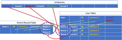 Enter A Multiple Data From A Single Form And Add It To The User And
