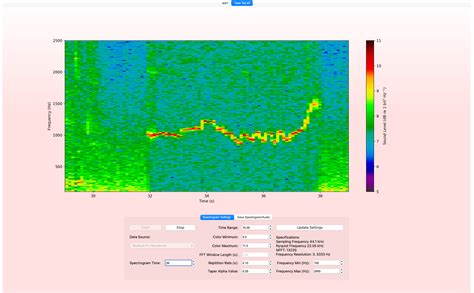 Github Cdens Pyspectrogram A Python Based Spectrogram That Can Operate In Realtime Via