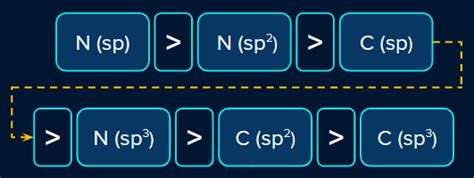Inductive Effect Characteristics Types And Electronegativity Aesl