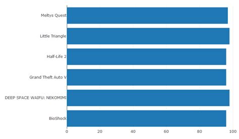 r how to create a reusable plot ly function stack overflow