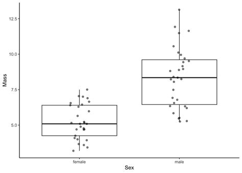 Graph Library A Primer Of Evolution