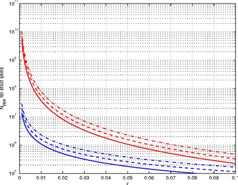 figure 1 from a statistical learning theory approach for uncertain