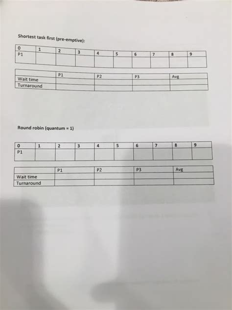 Solved Scheduling Algorithms Assume A Processor Scheduler
