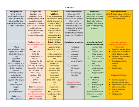 Cjm Table Alan Thorson Cjm Table Recognize Cues What Clinical Manifestations Labs Or