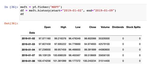 Incorrect Data For Msft · Issue 563 · Ranaroussiyfinance · Github