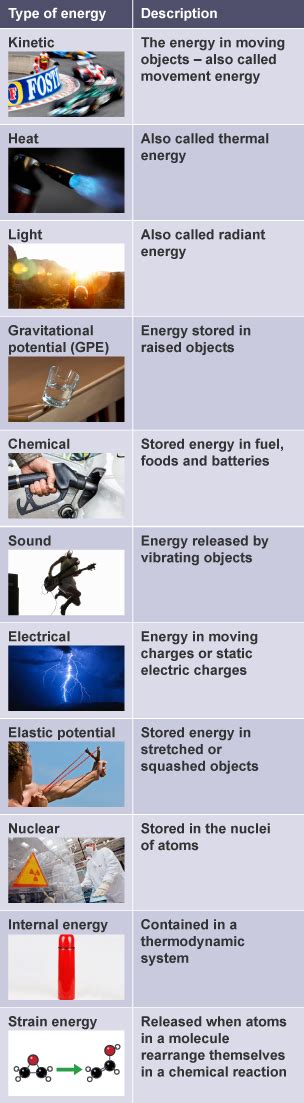 Sensational Energy Bbc Bitesize Ks3 Writing And Balancing Chemical