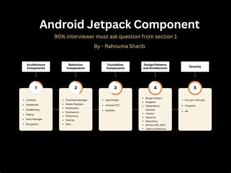 rahnuma sharib on linkedin android developer interview jetpack jetpackcompose components…