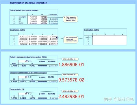 相加、相乘交互作用的计算（2）excel 知乎