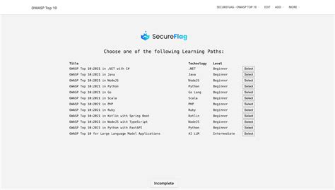 Enhance Your Lms With Secureflag And Scorm Secureflag