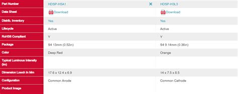 Reactjs How To Load Different Contentcontent Which Is Different From