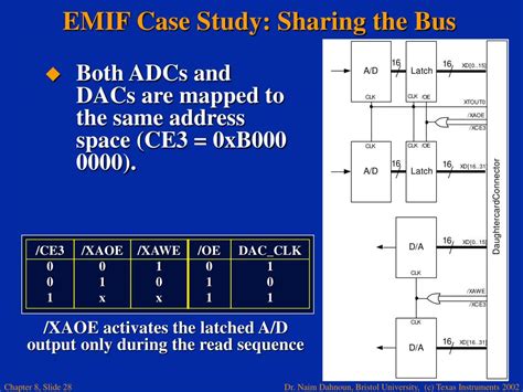 Ppt Chapter 8 External Memory Interface Emif Powerpoint