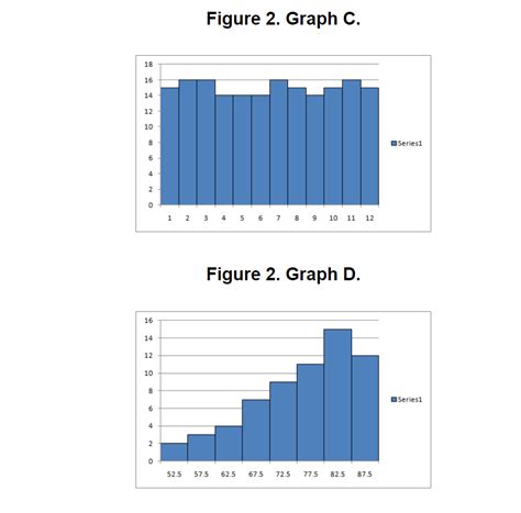 solved figure 2 graph c figure 2 graph d