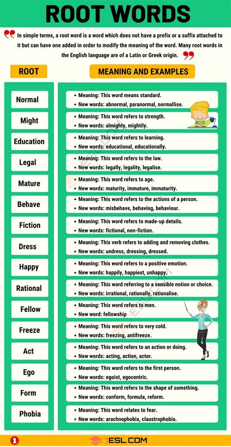 Root Words Definition And List Of Root Words With Meanings • 7esl