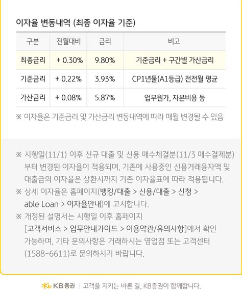 금융도 쇼핑이다