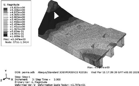 Tilting Table Of The Hydraulic Manipulator Strain Analysis By The Fem Download Scientific