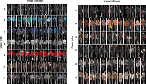 sample group formation in cuhk01 dataset download scientific diagram