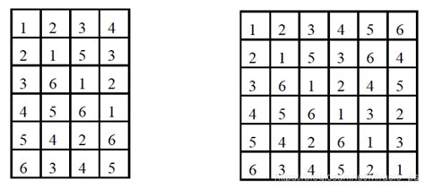【分治法】解决循环赛问题（n分为奇数和偶数）请使用分治算法解决单循环赛事问题要求输入比赛队伍数或2的幂次数输出比赛对阵 Csdn博客