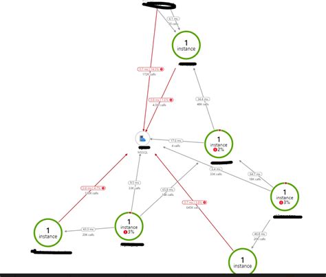 Dotnet Instrumentation With Azuremonitor Not Show DB Query Issue Open Telemetry