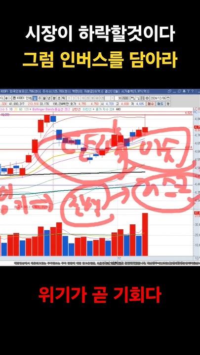탄핵소추안 2차발의 시장은 하락할것이다 그럼 인버스를 담아라 위기가 곧 기회다 에이피알 두산로보틱스탄핵 신성델타테크알테오젠유한양행 두산에너빌리티에코프로에코