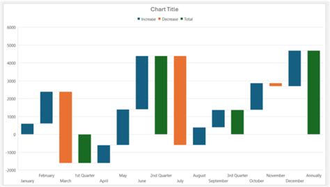 The Waterfall Chart In PowerPoint Can You Manage The Flow Effectively Skillfine