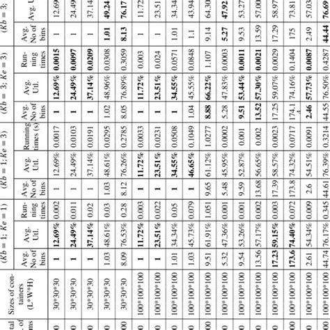 pdf an online packing heuristic for the three dimensional container