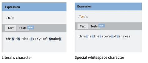 What Are Regular Expressions How To Use Regex With Examples Jc