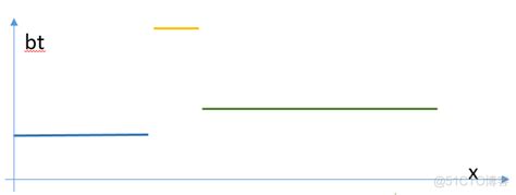 神经网络能拟合三角函数吗 用神经网络拟合函数mob6454cc6faf88的技术博客51cto博客