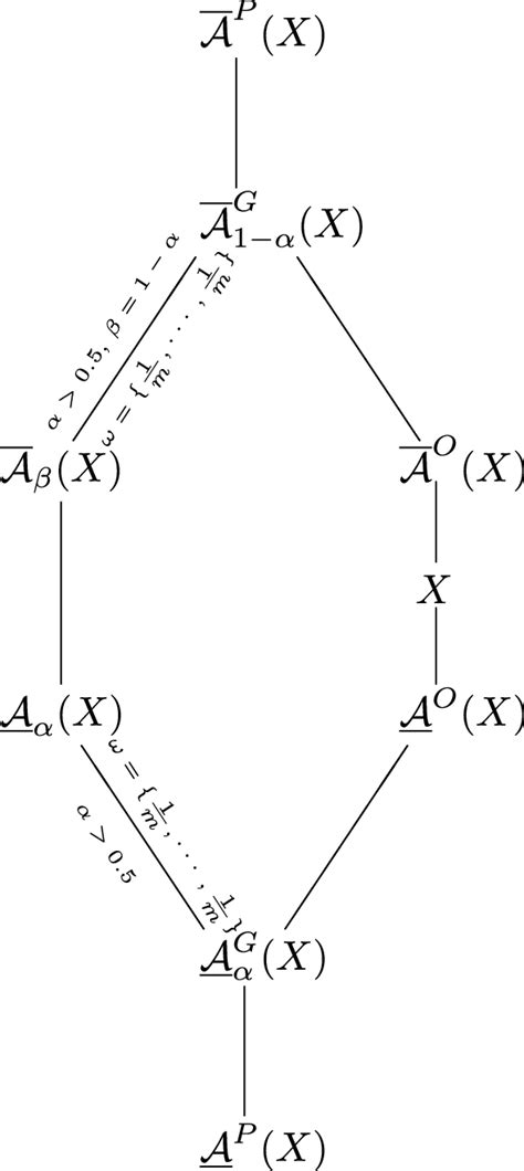 Relationships Among Different Multigranulation Rough Sets Download