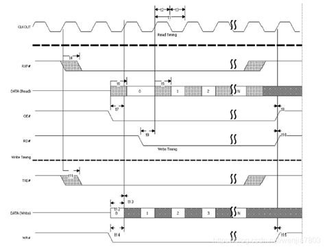 基于fpga的usb20接口通信ftdi Ft232h上位机 Csdn博客