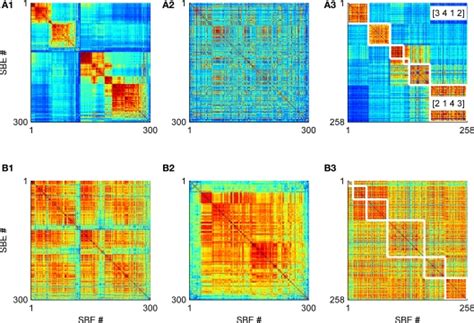 Comparison Of Delay Similarity Row A And Correlation Row B Download Scientific Diagram