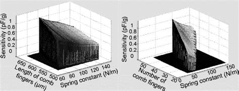 Design Parameter Optimization Download Scientific Diagram