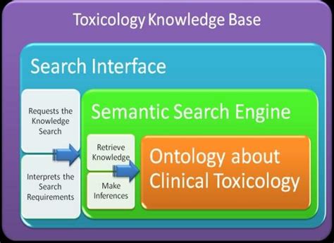 Knowledge Base Structure Download Scientific Diagram