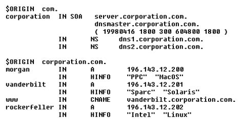 Zone File Generalities General Format