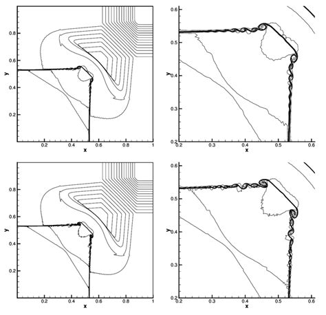 the density distribution for the second two dimensional riemann problem