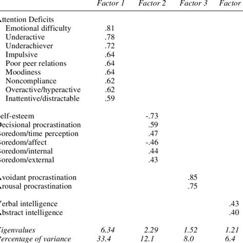 Maximum Likelihood Regression Analysis Varimax Rotation Download Table