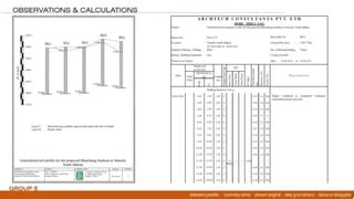 Soil Report PPT