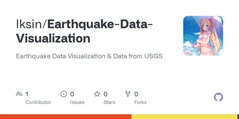 Github Lksinearthquake Data Visualization Earthquake Data