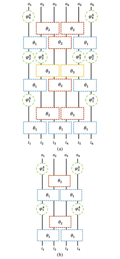 Configuration Of The 1 D Beam Switching Matrices A 6 Way Matrix B