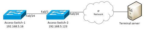 Switchport trunk allowed vlan ADD и потеря управления коммутатором Cisco Community