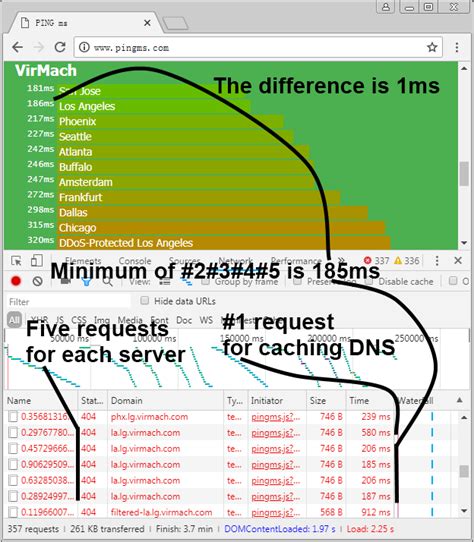 measuring web latency in the browser hackaday