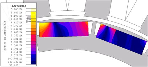 13 induced eddy currents in solid pm left and in segmented pm