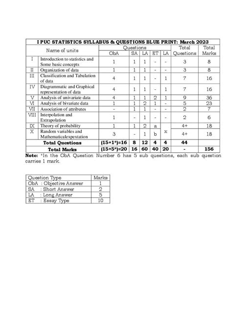 2nd Puc Chemistry Model Question Papers With Answers 58 Off
