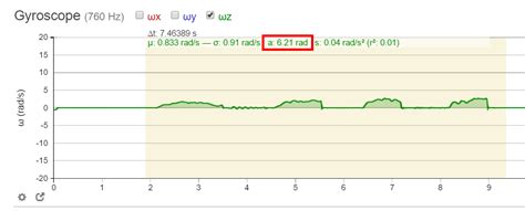 Iolab Calibrating Your Iolab Remote
