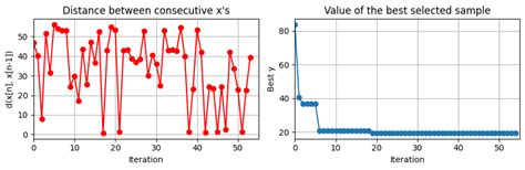 6 Pid Tuning Via Data Driven Optimization 🔩 — Machine Learning In Chemical Engineering