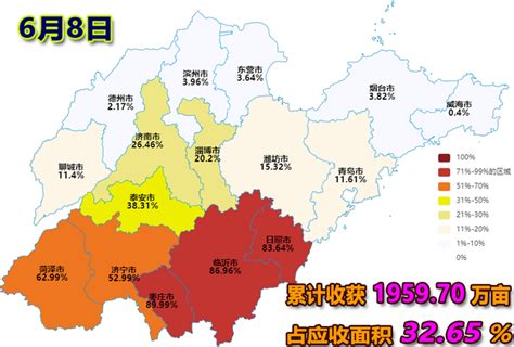 山东已收小麦19597万亩，麦收已过三成杨璐全省济南