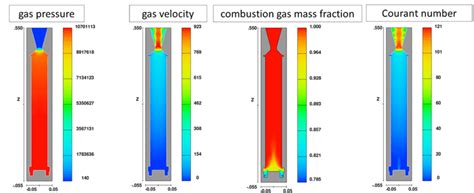 Solid Propellant Combustion Modeling Flow 3d Blog